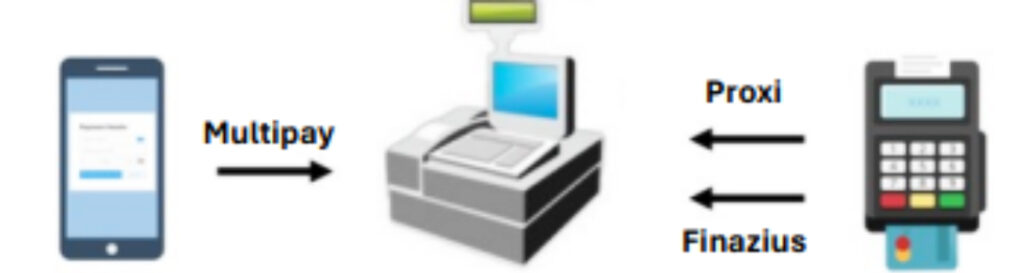 Abbinamento RT-Pos e i recenti chiarimenti dell’Agenzia delle Entrate ...